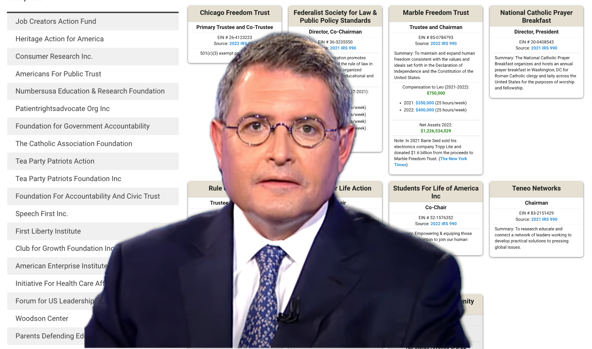 Leonard Leo's network and money paid to his for-profit businesses